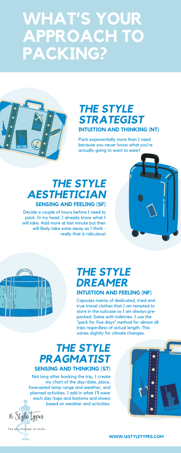 Exploring Super Styles - What’s Your Approach To Packing? - 16 Style Types