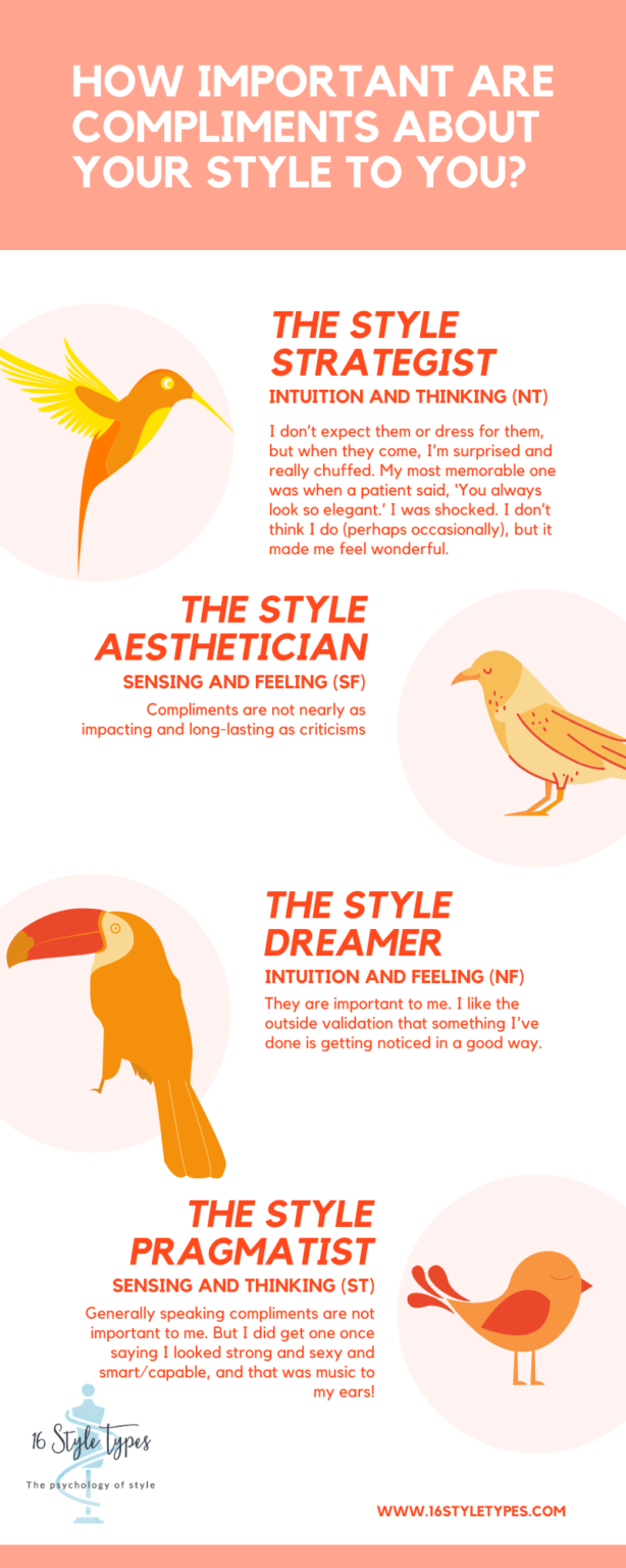 035 How important are compliments about your style to you Infographic ...