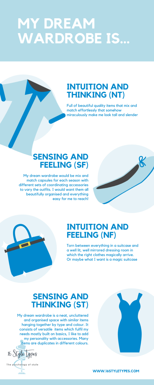 16ST Infographic My dream wardrobe - 16 Style Types