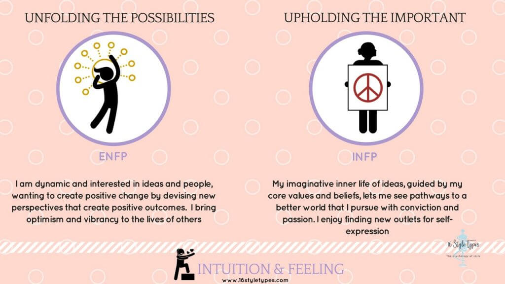 ENFP-INFP - 16 Style Types