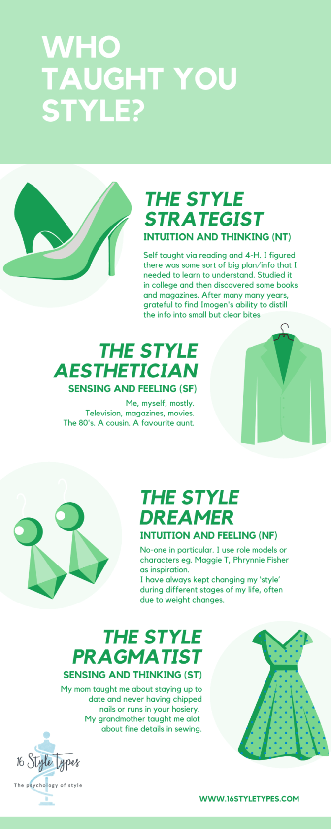 Exploring Super Styles - Who Taught You Style? - 16 Style Types