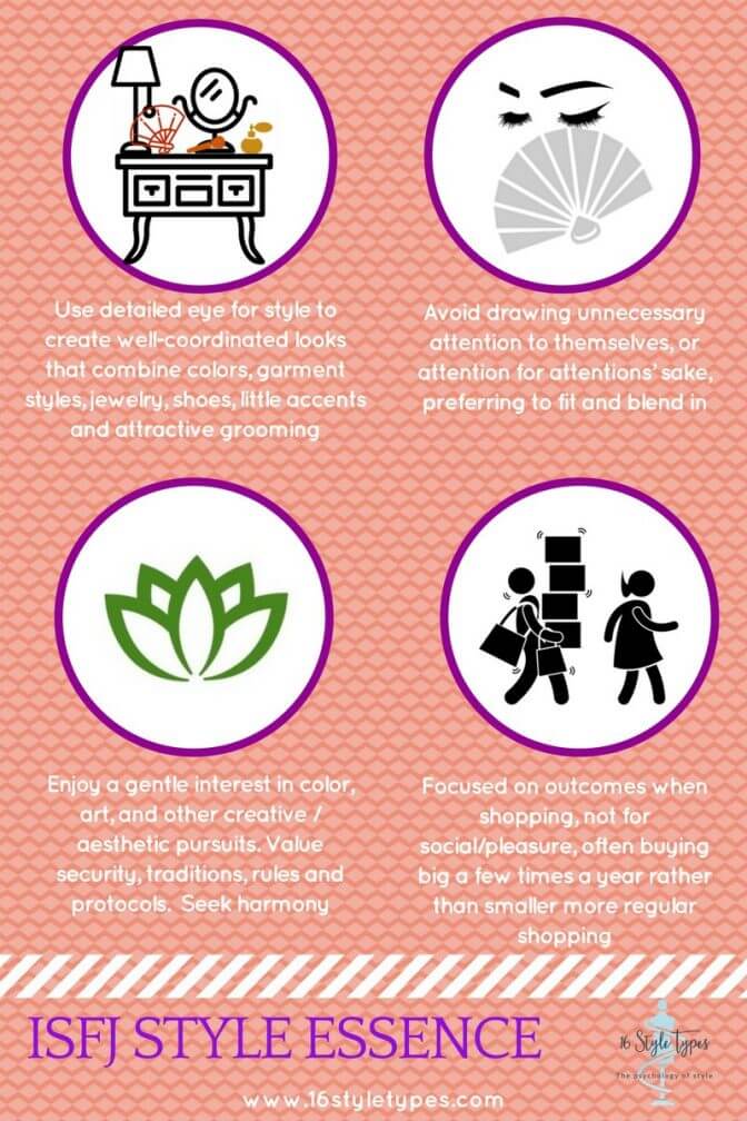 Discover Why ISFJs Always Dress So Well - 16 Style Types