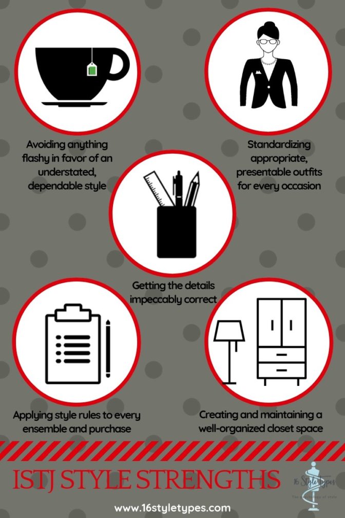 Style Organizer ISTJ Strengths - 16 Style Types