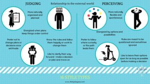 Life on the Outside: How to Tell if You Prefer Judging or Perceiving ...
