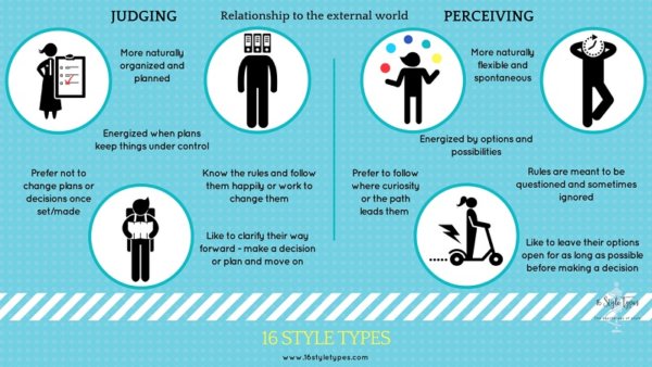Life on the Outside: How to Tell if You Prefer Judging or Perceiving ...