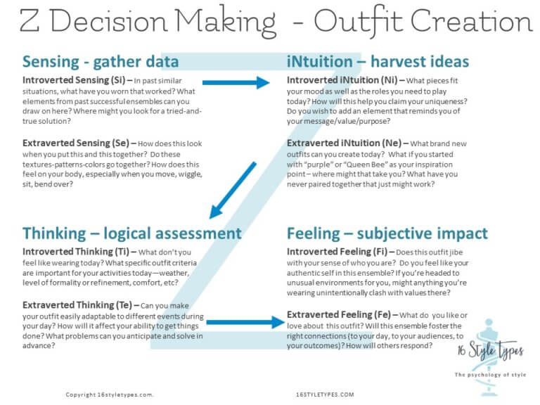 How To Create Great Outfits Based On Your Personality Using The Z Model ...